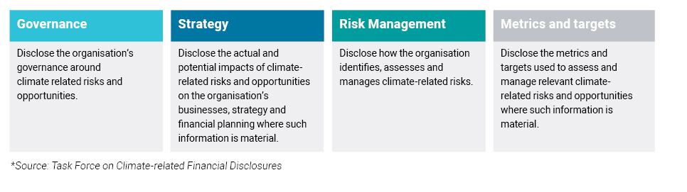 Laying the groundwork for the ISSB sustainability standards ...